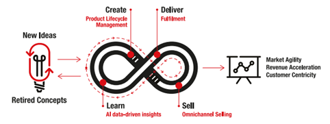 Cutting Complexity With Automation And AI: Insights from Brian Cappellani — Hansen Technologies